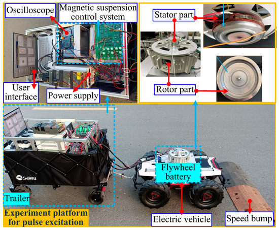 Modeling of Vehicle-Mounted Flywheel Battery Considering Automobile ...