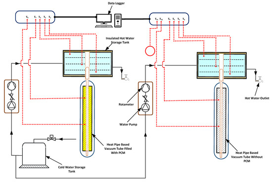 Impact of Stearic Acid as Heat Storage Material on Energy Efficiency ...