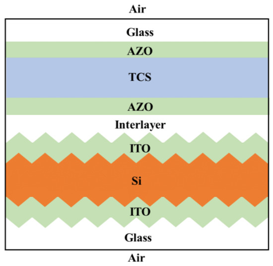 Energies | Free Full-Text | Evaluation of Voltage-Matched 2T Multi ...