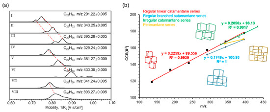 Molecular Characterization of Hydrocarbons in Petroleum by Ultrahigh-Resolution Mass Spectrometry