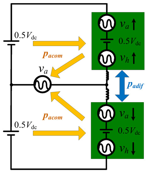 Submodule Capacitor Voltage Ripple Reduction of Full-Bridge Submodule ...