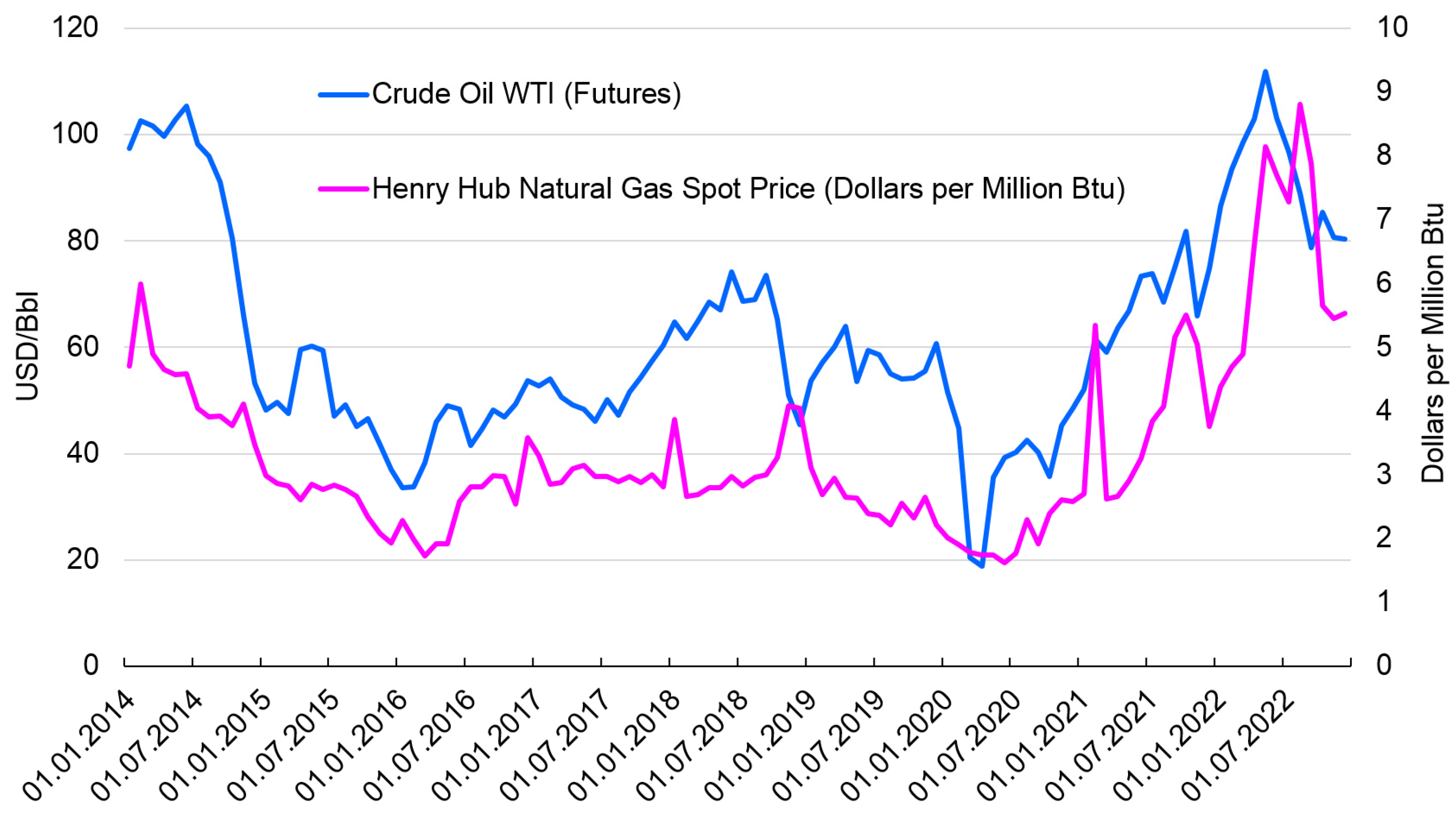 Exploring the Relationship between Crude Oil Prices and Renewable Energy Production: Evidence ...