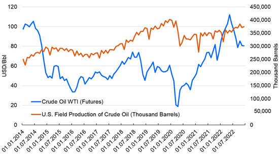 Exploring the Relationship between Crude Oil Prices and Renewable ...