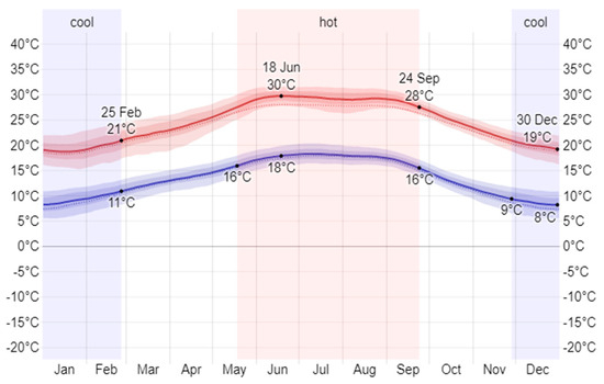 Rooftop Solar Photovoltaic in Saudi Arabia to Supply Electricity Demand ...