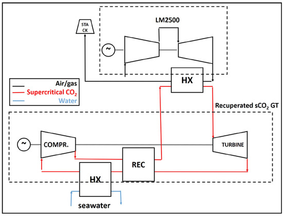 Performance Analysis of WHR Systems for Marine Applications Based on ...