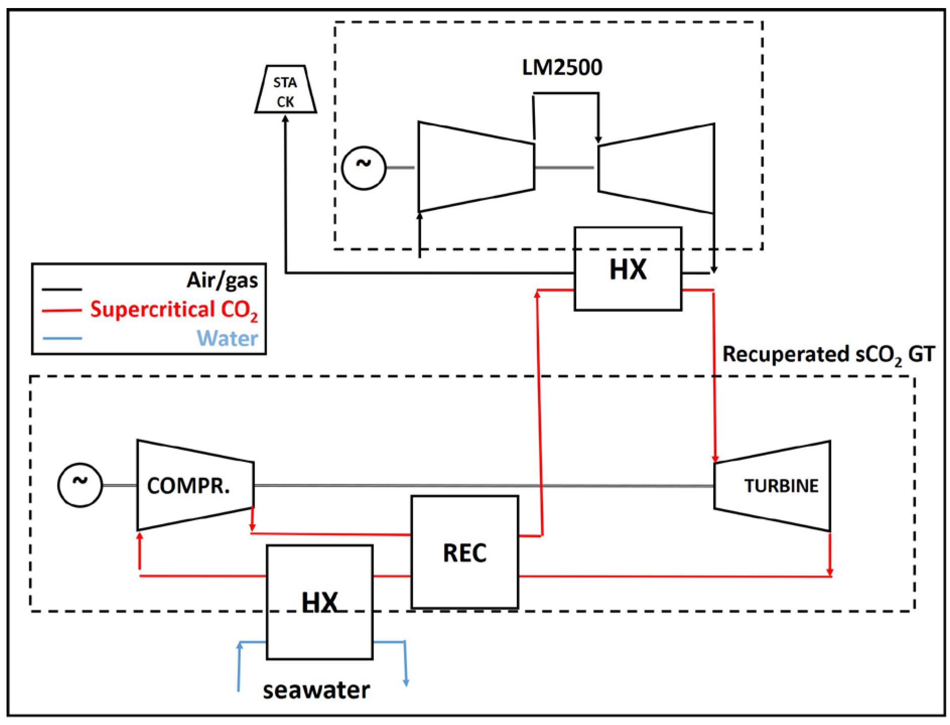 Performance Analysis of WHR Systems for Marine Applications Based on sCO2 Gas Turbine and ORC
