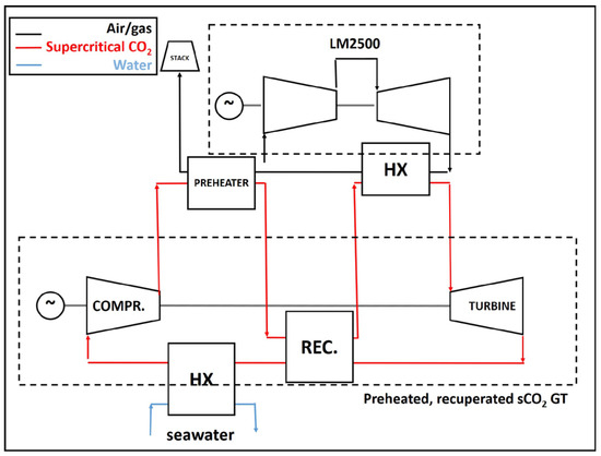 Performance Analysis of WHR Systems for Marine Applications Based on ...