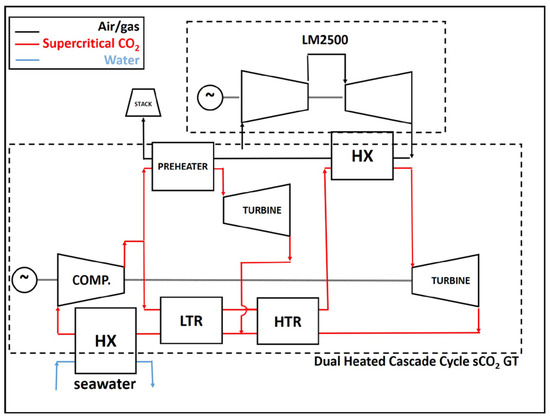 Performance Analysis of WHR Systems for Marine Applications Based on ...