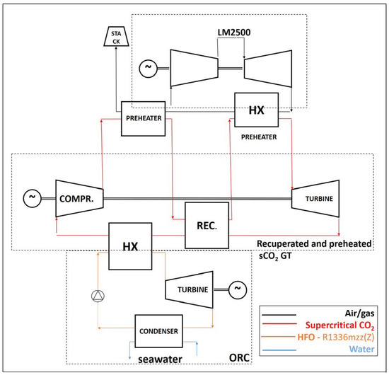 Performance Analysis of WHR Systems for Marine Applications Based on ...