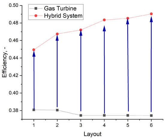 Performance Analysis of WHR Systems for Marine Applications Based on ...