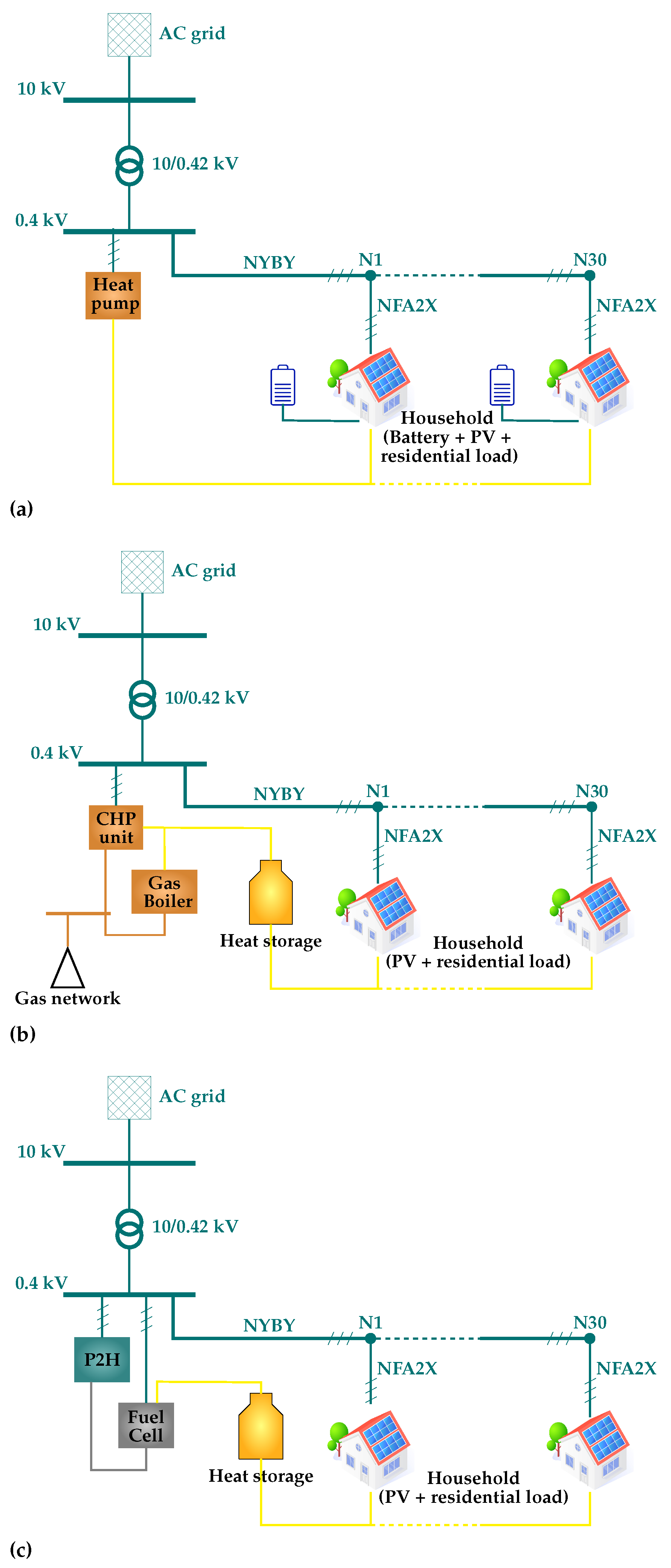 Energies | Free Full-Text | Three-Stage Modeling Framework for ...