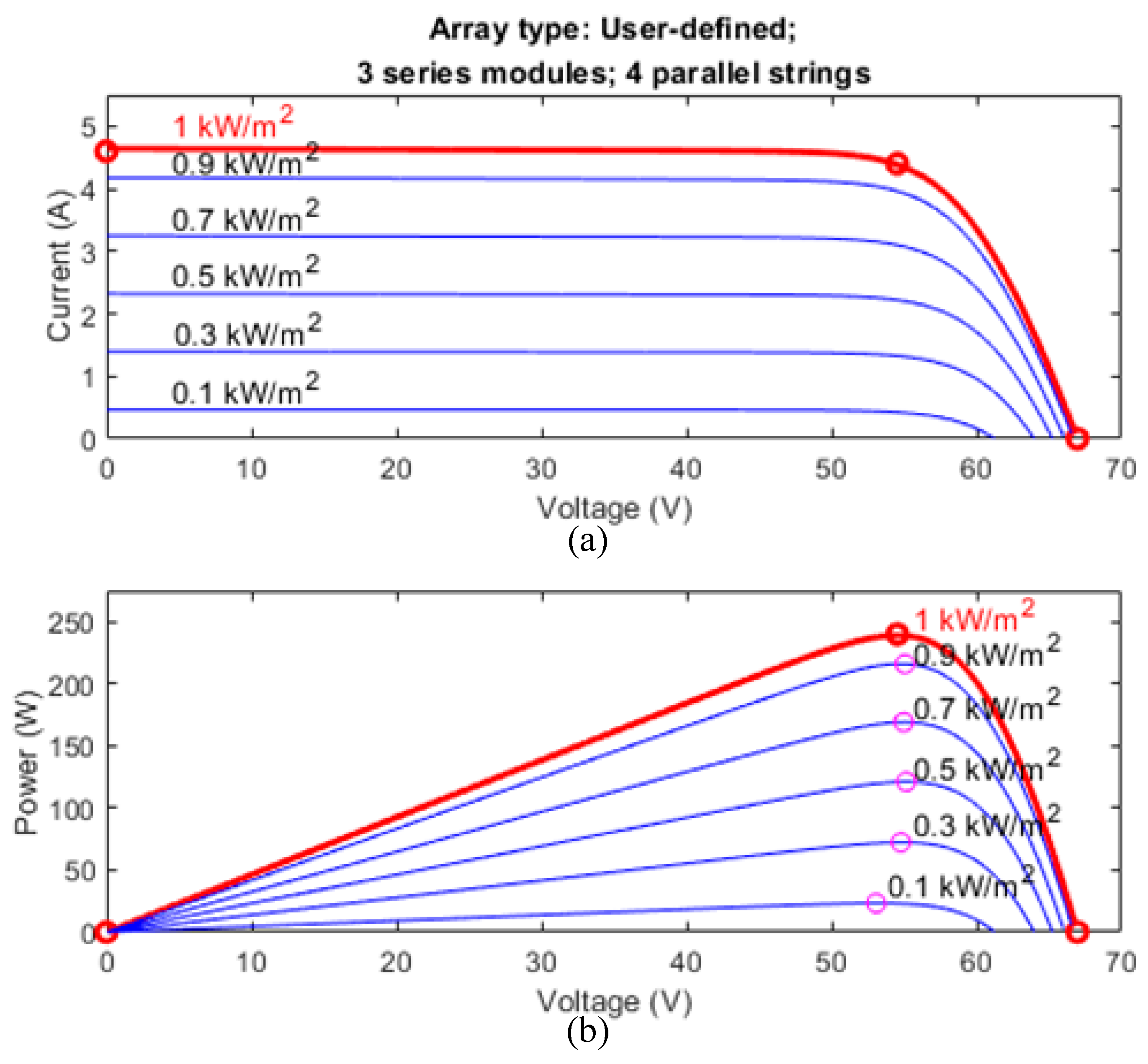 Maximum Power Point Tracking of Photovoltaic Module Arrays Based on a ...