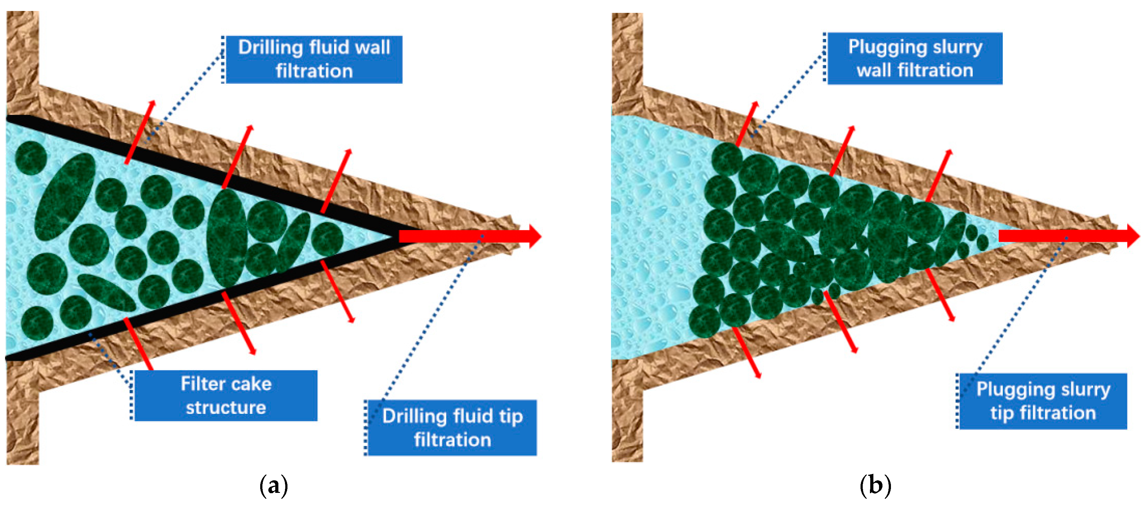 Energies | Free Full-Text | Research and Application of Fast Plugging Method for Fault Zone ...
