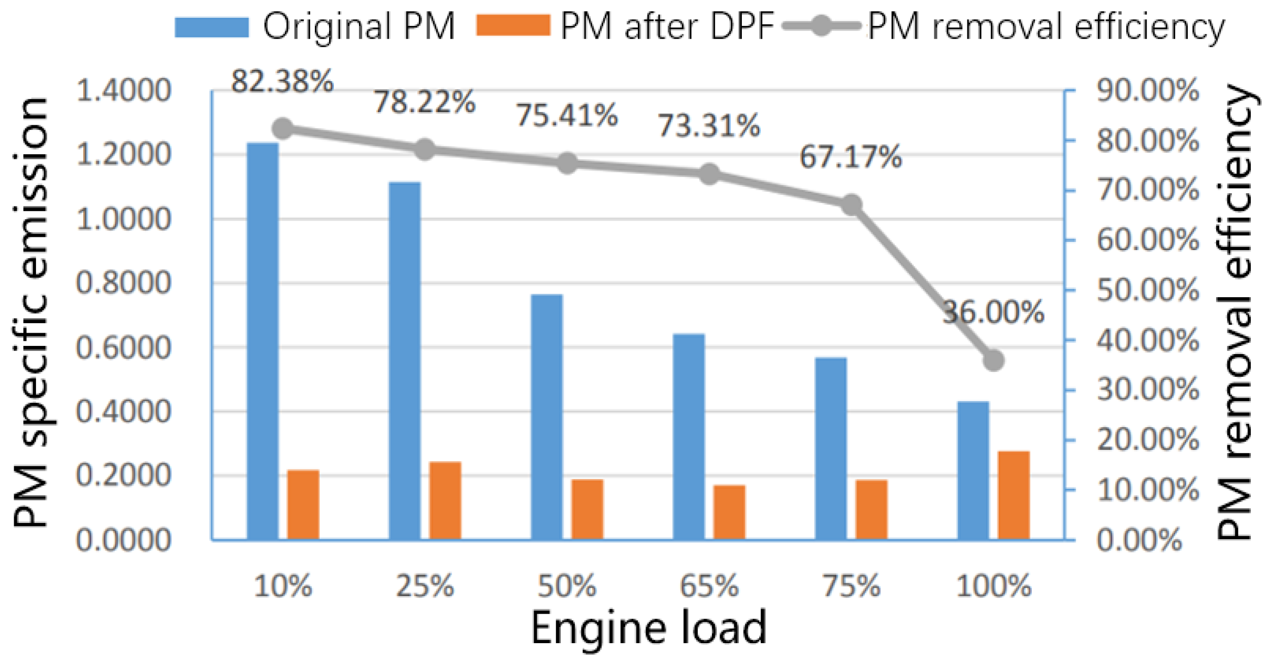 Energies | Free Full-Text | Performance Test and Structure Optimization ...