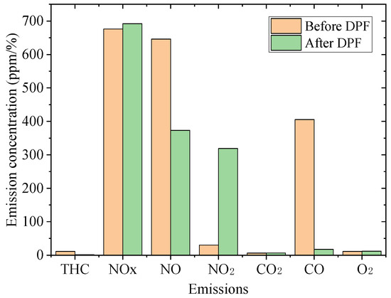 Performance Test and Structure Optimization of a Marine Diesel ...