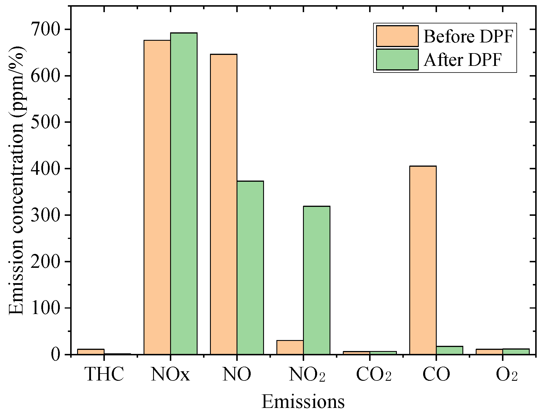 Performance Test and Structure Optimization of a Marine Diesel ...