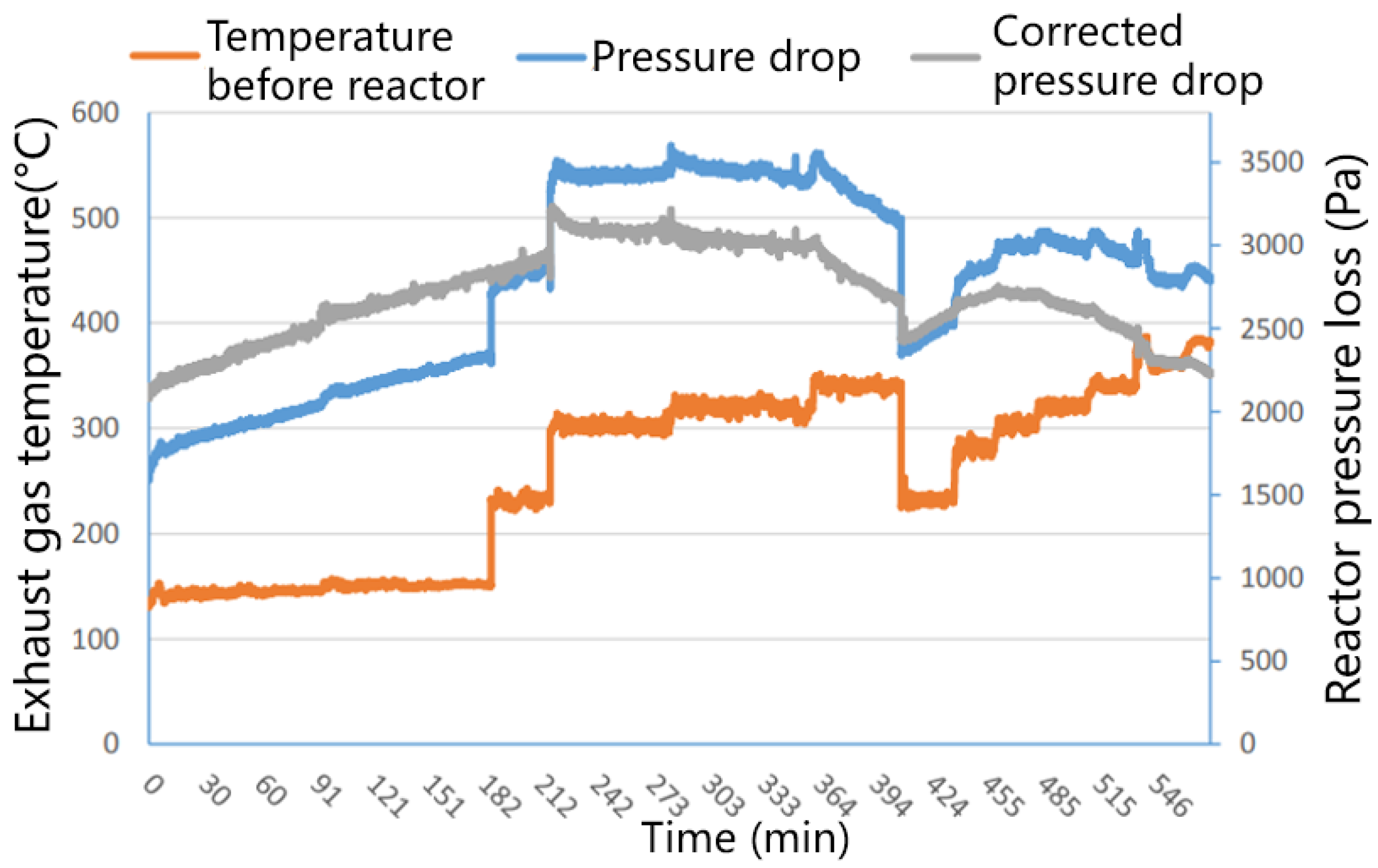 Performance Test and Structure Optimization of a Marine Diesel ...