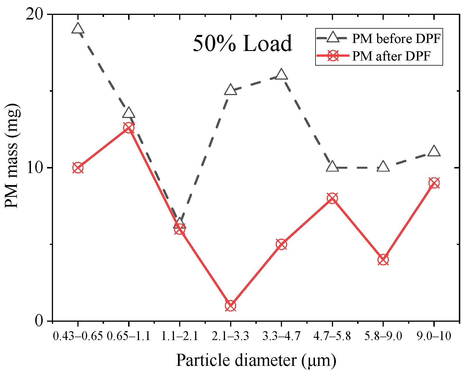 Performance Test and Structure Optimization of a Marine Diesel ...