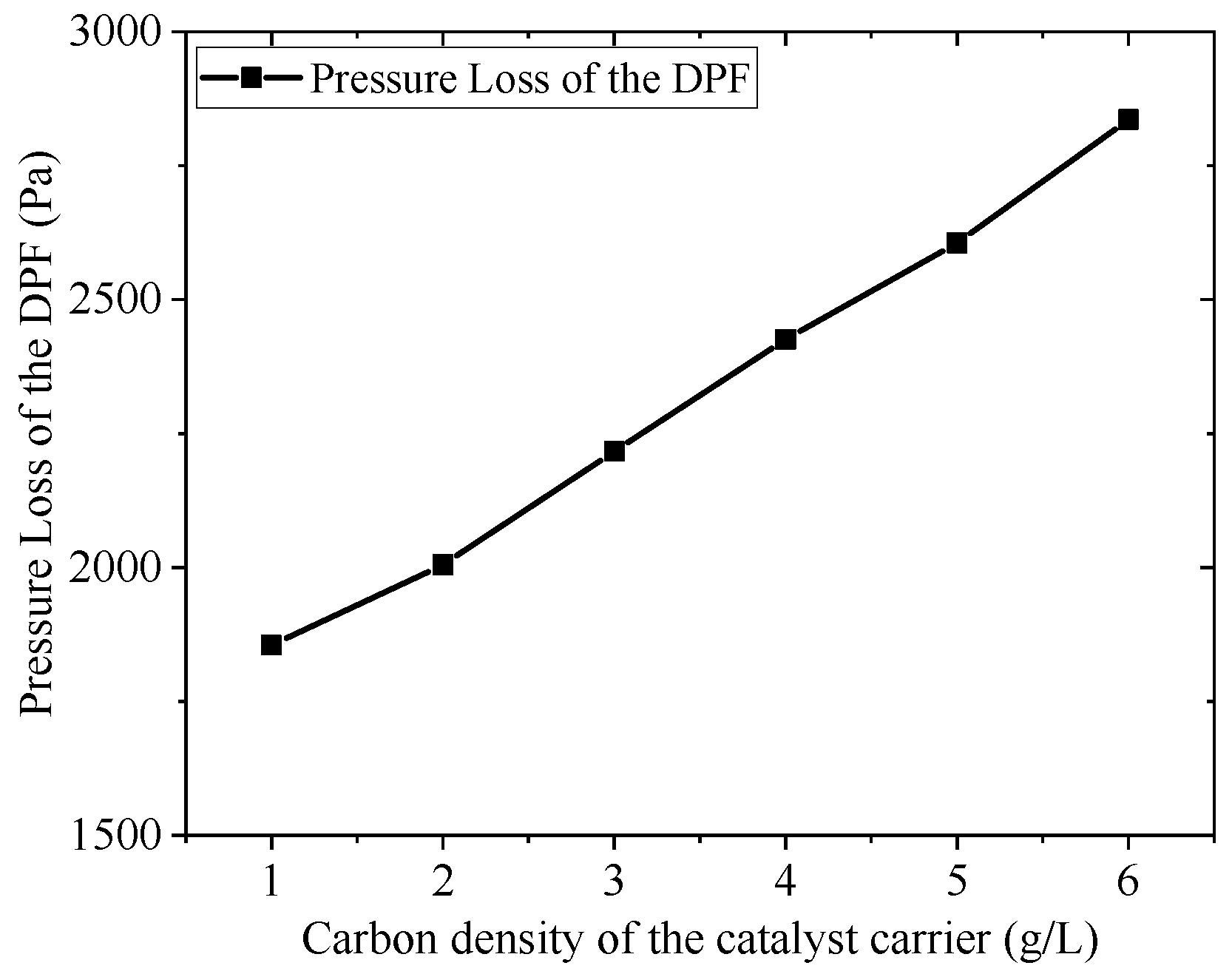 Energies | Free Full-Text | Performance Test and Structure Optimization ...