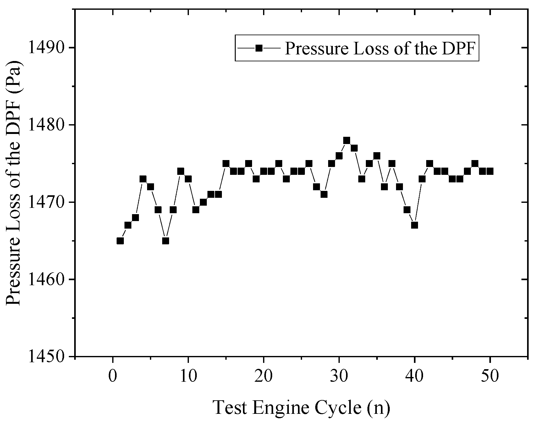 Performance Test and Structure Optimization of a Marine Diesel ...