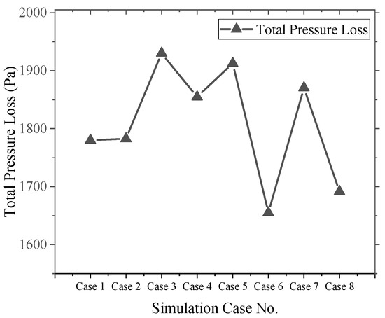 Performance Test and Structure Optimization of a Marine Diesel ...