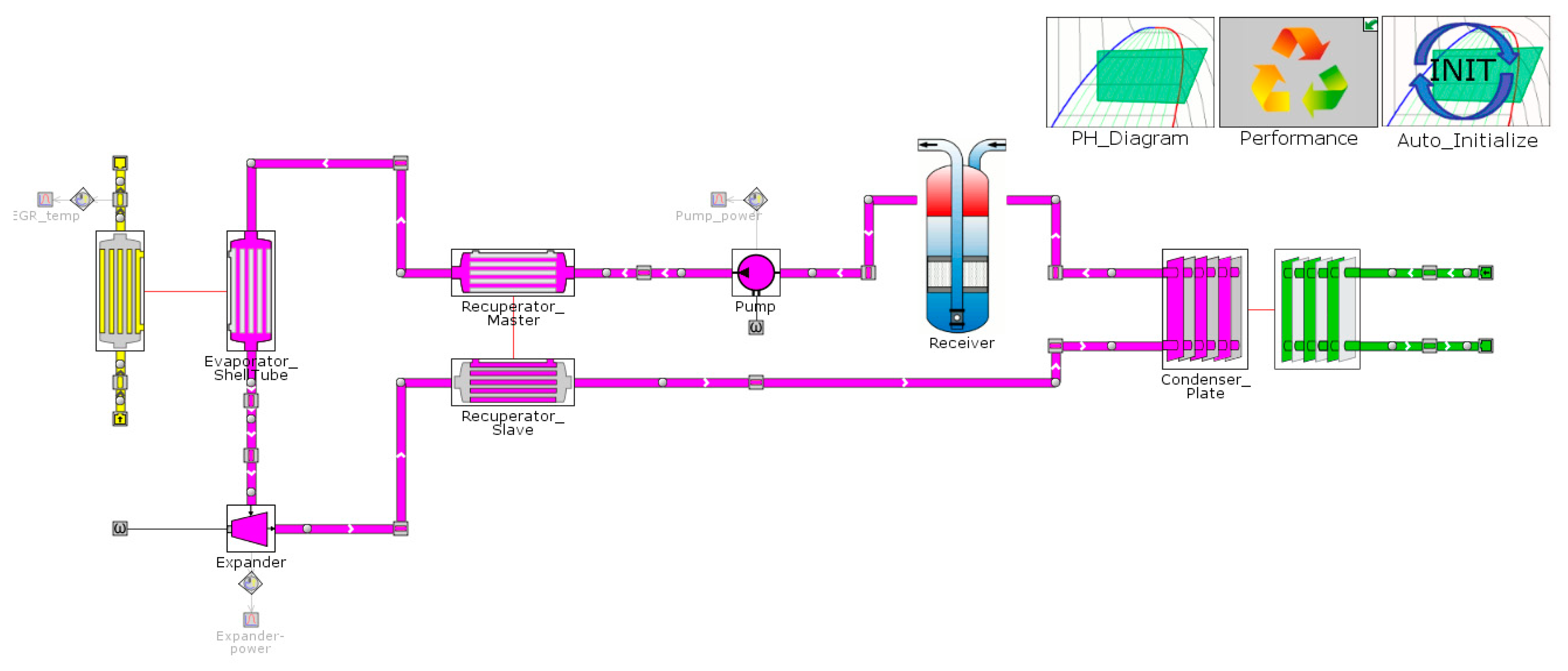 Comparative Assessment of sCO2 Cycles, Optimal ORC, and Thermoelectric Generators for Exhaust ...