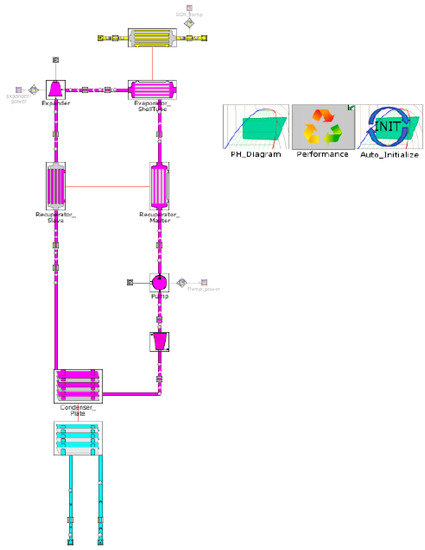 Comparative Assessment of sCO2 Cycles, Optimal ORC, and Thermoelectric ...