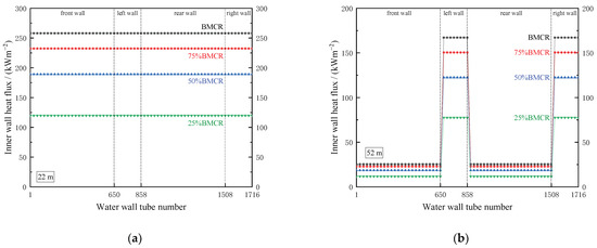 Thermal–Hydraulic Calculation and Analysis on Water Wall System of a ...