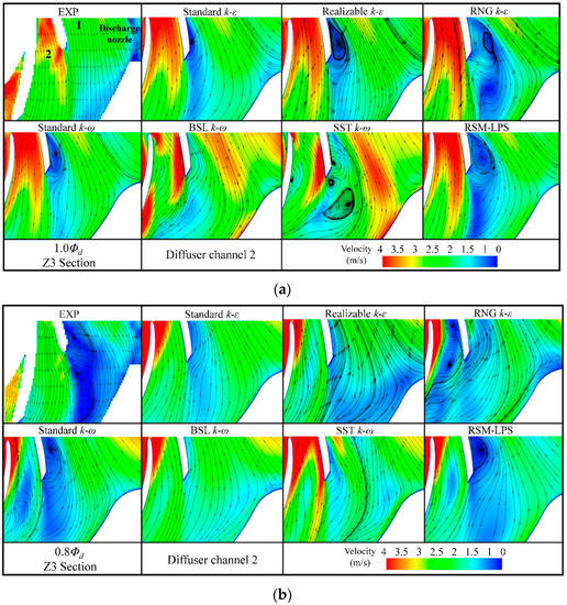 Experimental Study on PIV Measurement and CFD Investigation of the ...