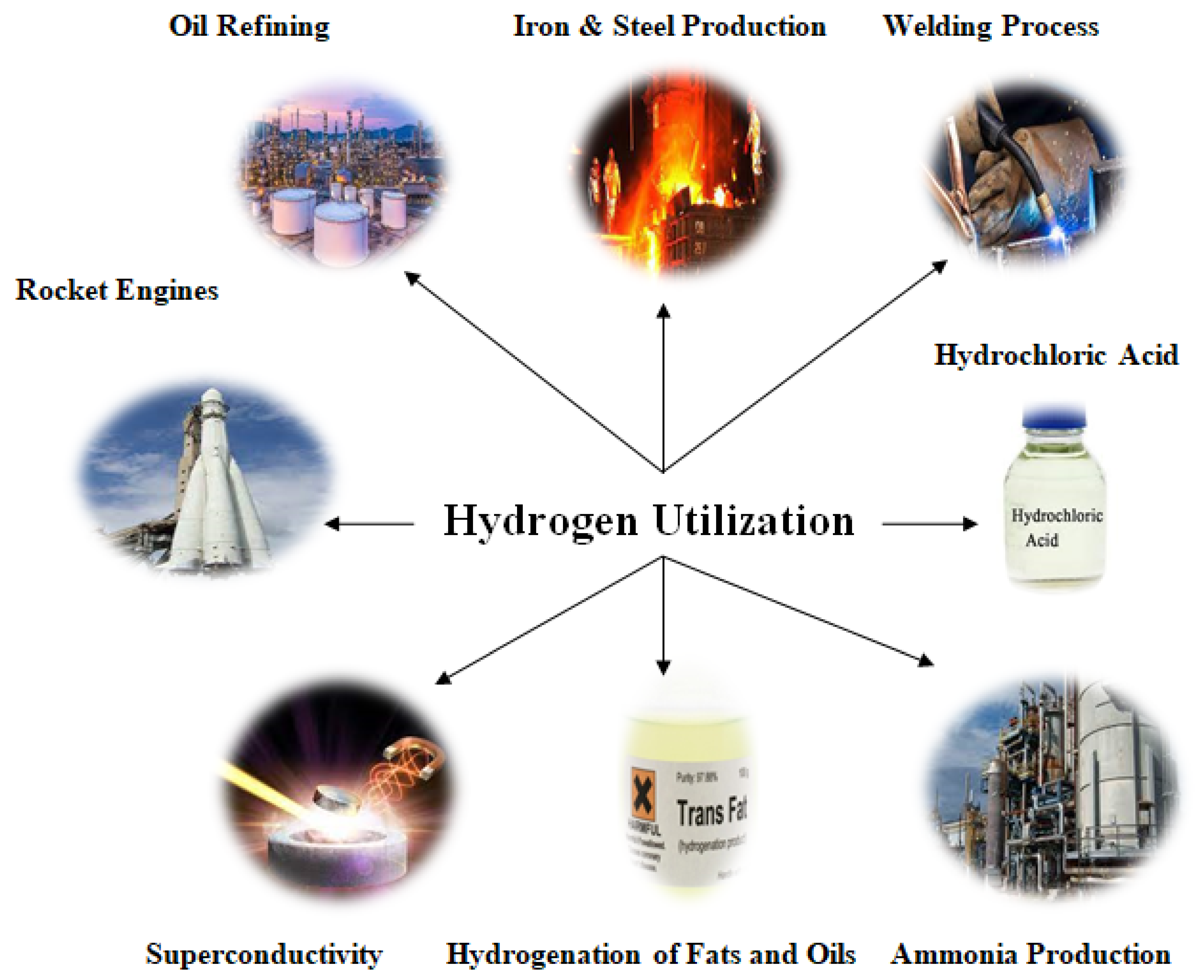 Energies Free Full Text Environmental Assessment Of Hydrogen