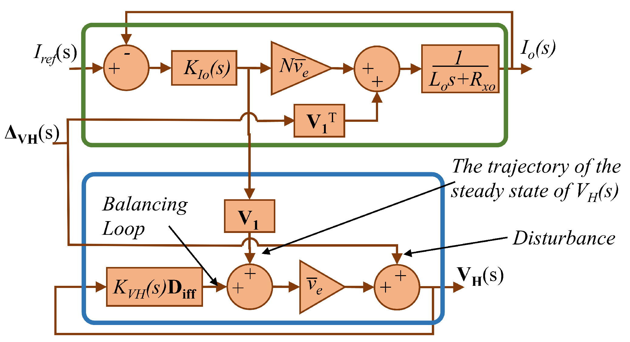 Decentralized Control for the Cell Power Balancing of a Cascaded Full ...