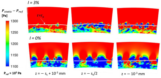 Large Eddy Simulation of Rotationally Induced Ingress and Egress around ...