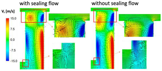 Large Eddy Simulation of Rotationally Induced Ingress and Egress around ...