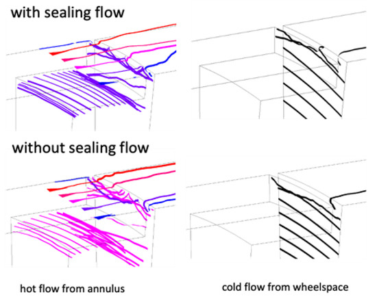 Large Eddy Simulation of Rotationally Induced Ingress and Egress around ...