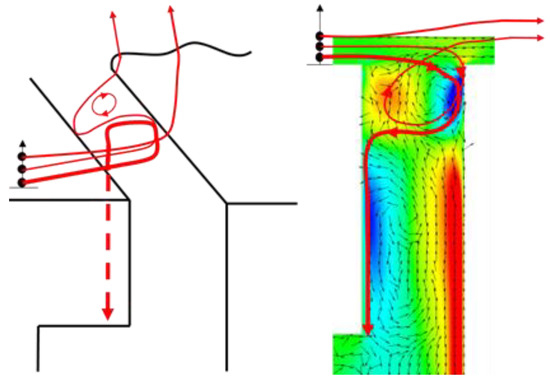 Large Eddy Simulation of Rotationally Induced Ingress and Egress around ...