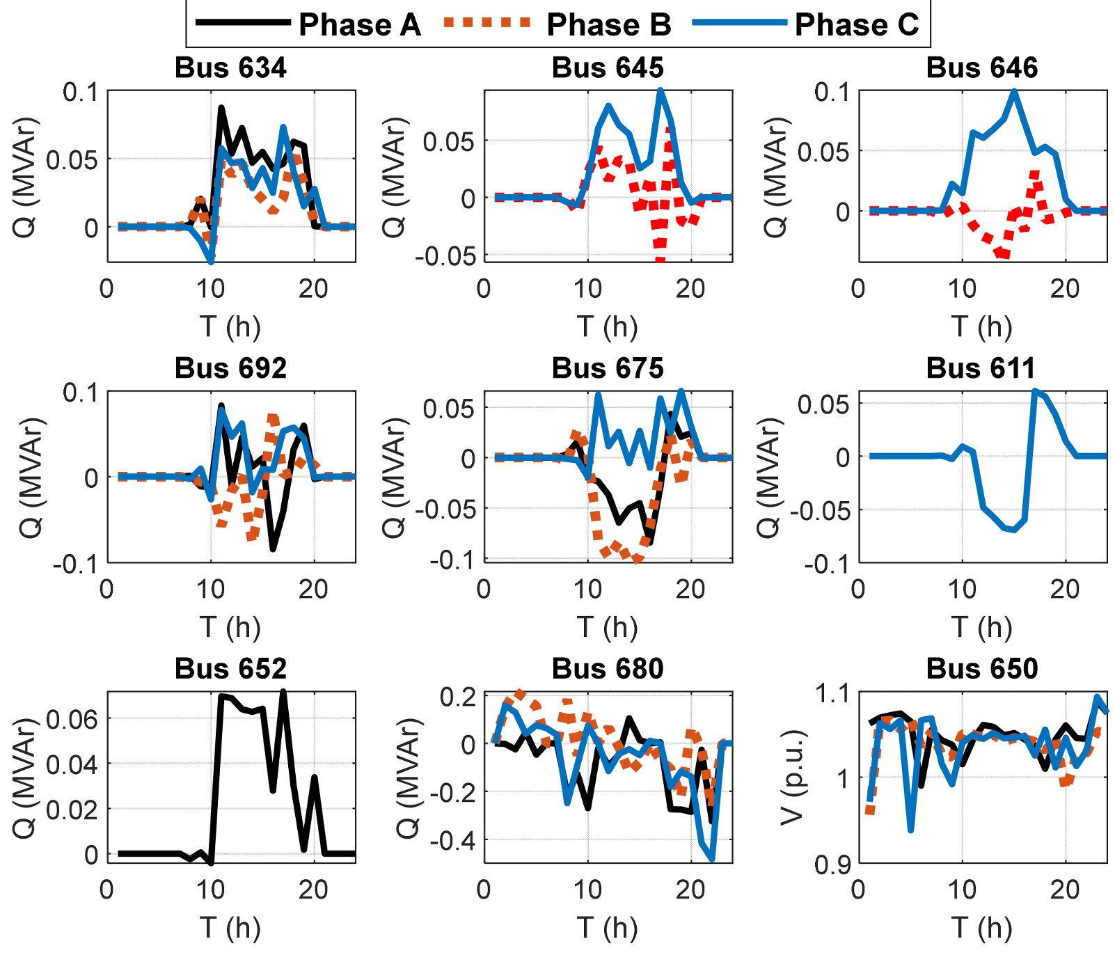 Energies Free Full Text Dynamic Optimal Power Dispatch In