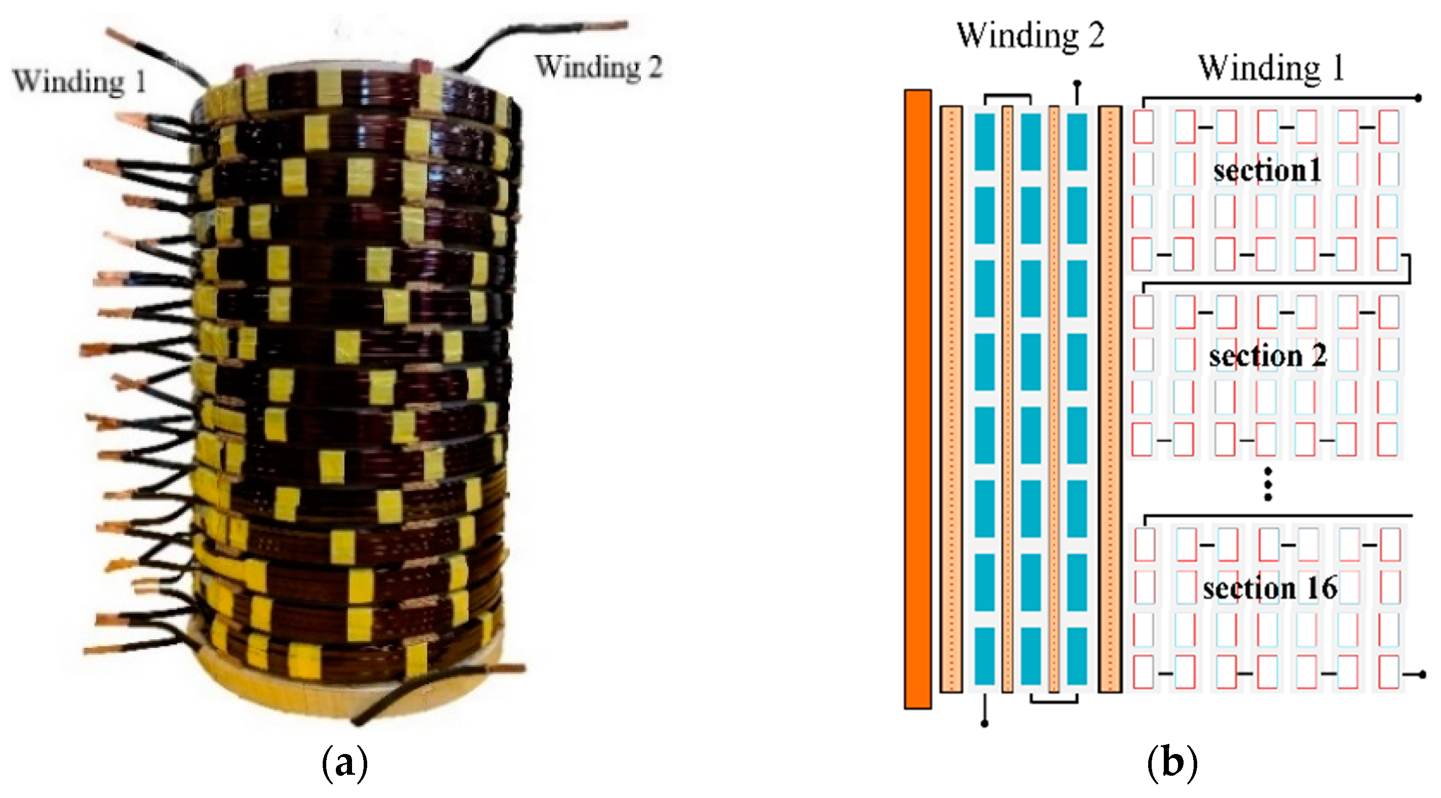 Energies | Free Full-Text | Reproducing Transformers’ Frequency Response from Finite Element ...