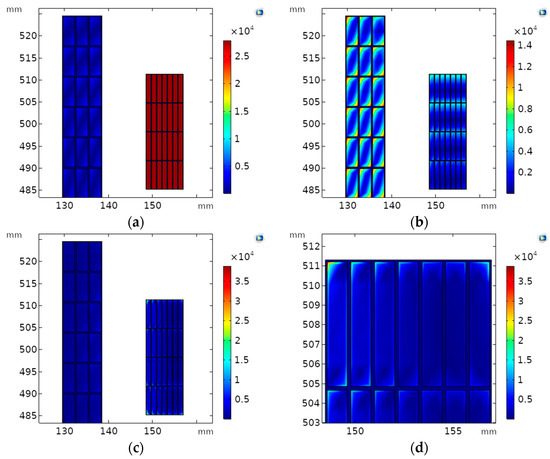 Energies | Free Full-Text | Reproducing Transformers’ Frequency Response from Finite Element ...