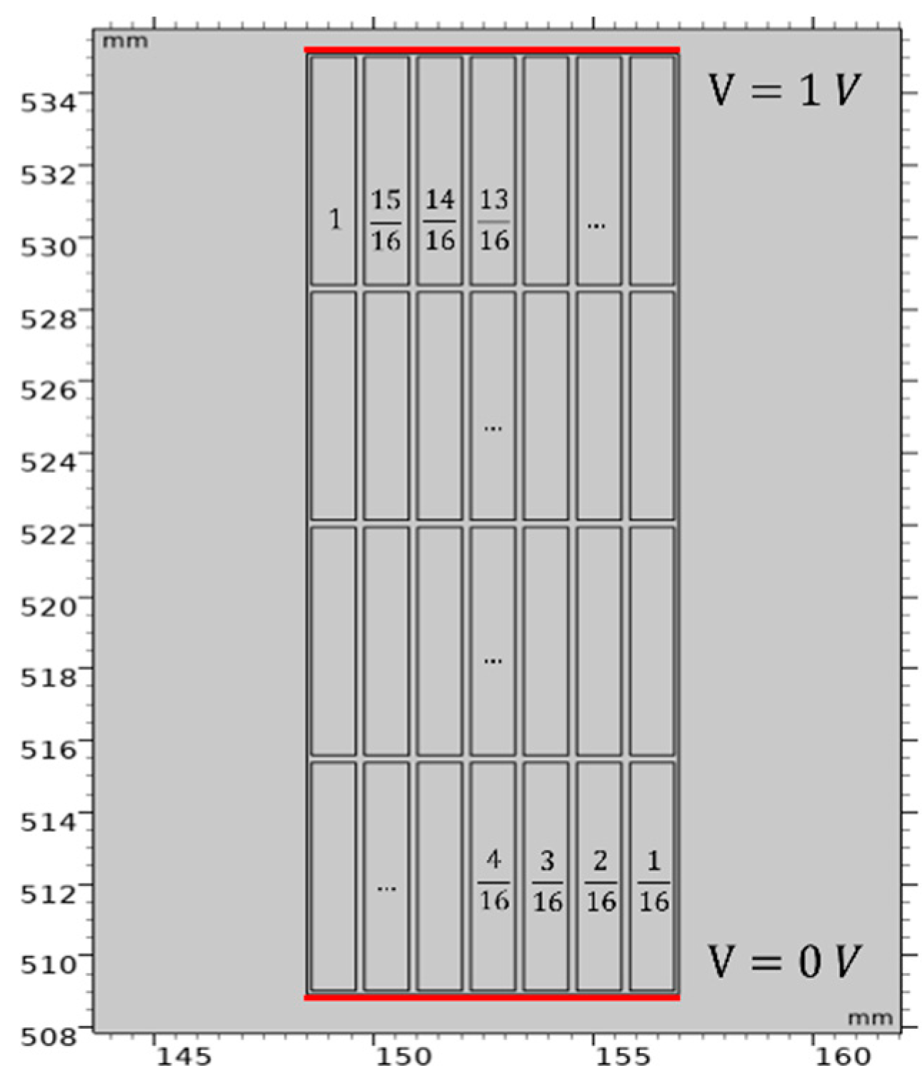 Energies | Free Full-Text | Reproducing Transformers’ Frequency Response from Finite Element ...