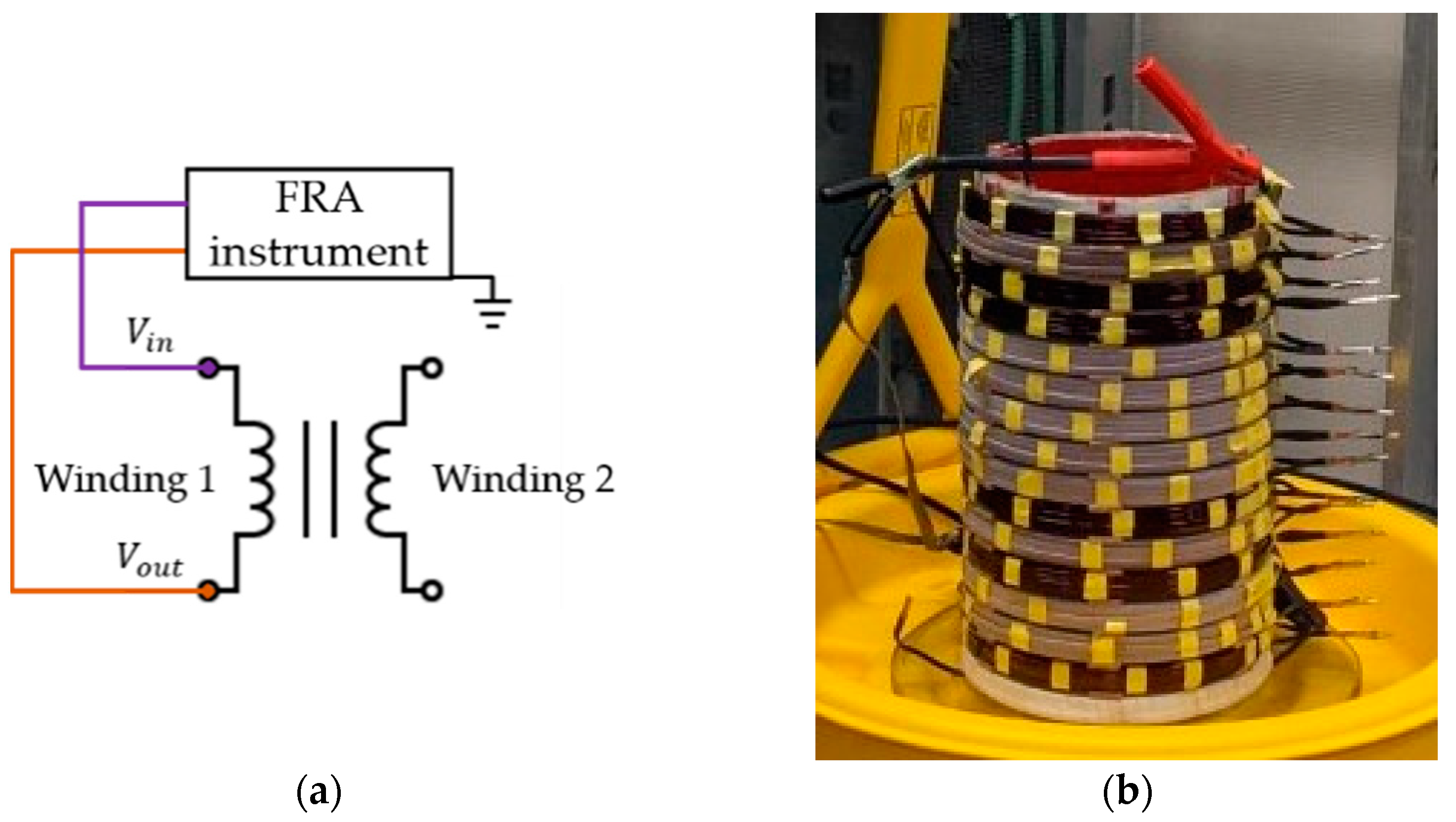 Energies | Free Full-Text | Reproducing Transformers’ Frequency Response from Finite Element ...