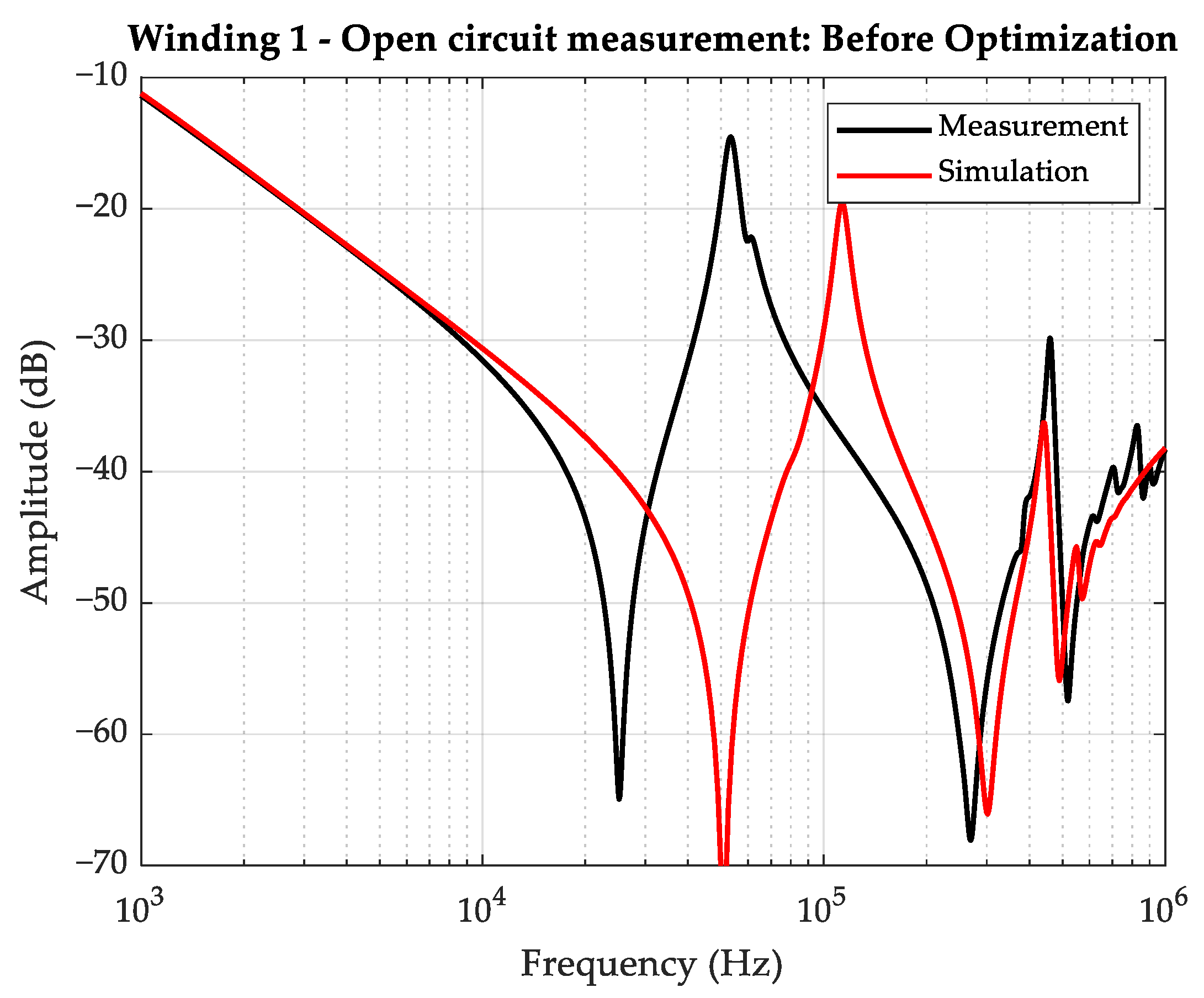 Energies | Free Full-Text | Reproducing Transformers’ Frequency Response from Finite Element ...