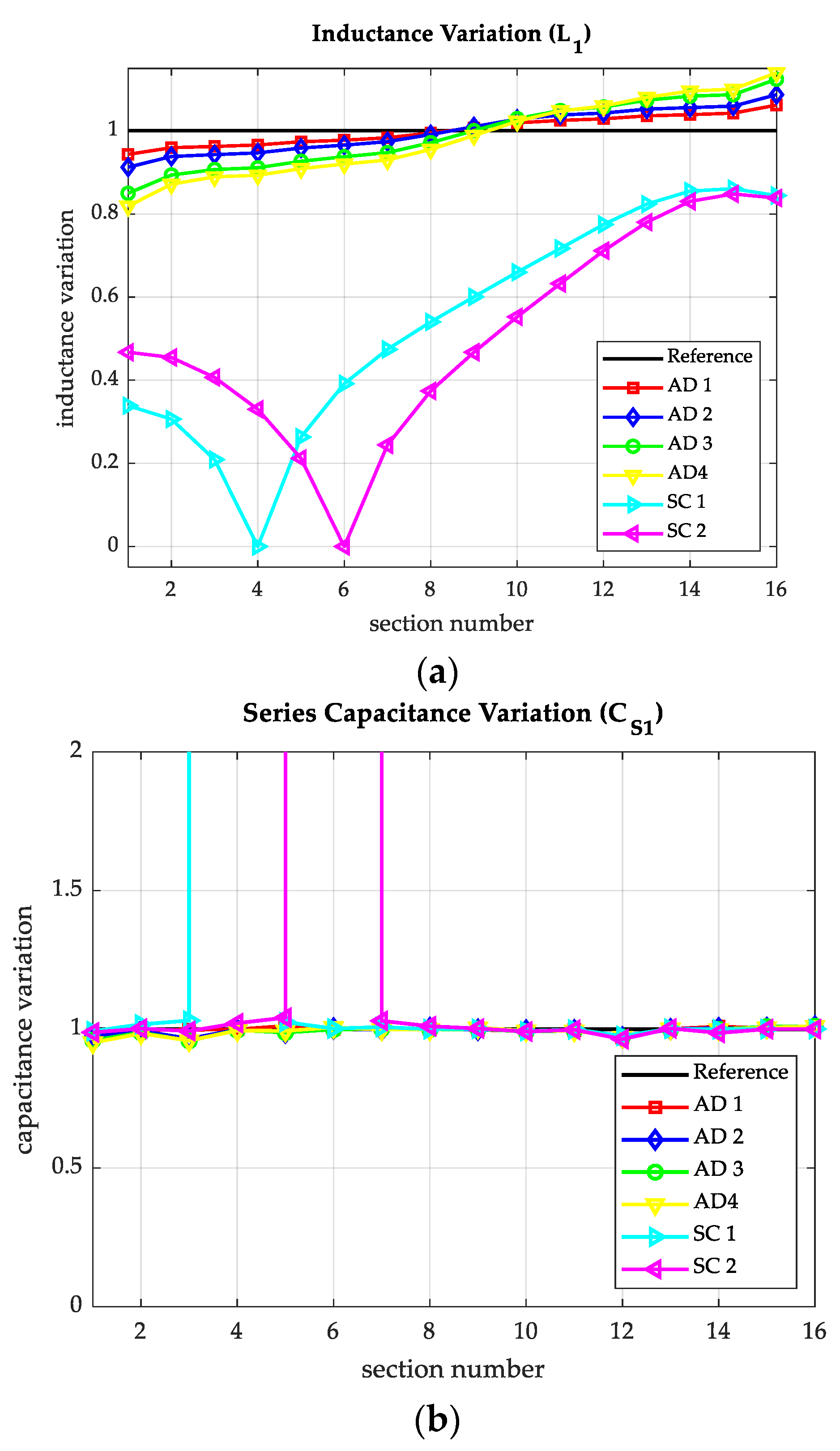 Energies | Free Full-Text | Reproducing Transformers’ Frequency Response from Finite Element ...