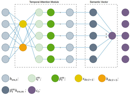 Energies | Free Full-Text | Classification of Anomaly Patterns in ...