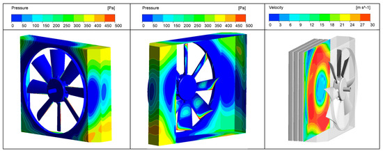 CFD Methodology for an Underhood Analysis towards the Optimum Fan ...