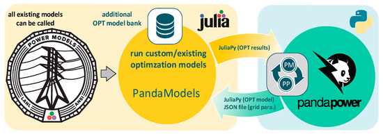 Time Series Optimization-Based Characteristic Curve Calculation for ...