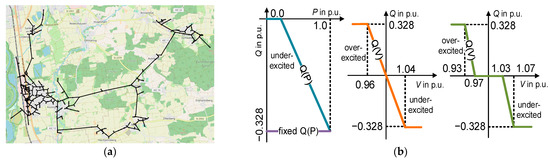 Time Series Optimization-Based Characteristic Curve Calculation for Local Reactive Power Control ...
