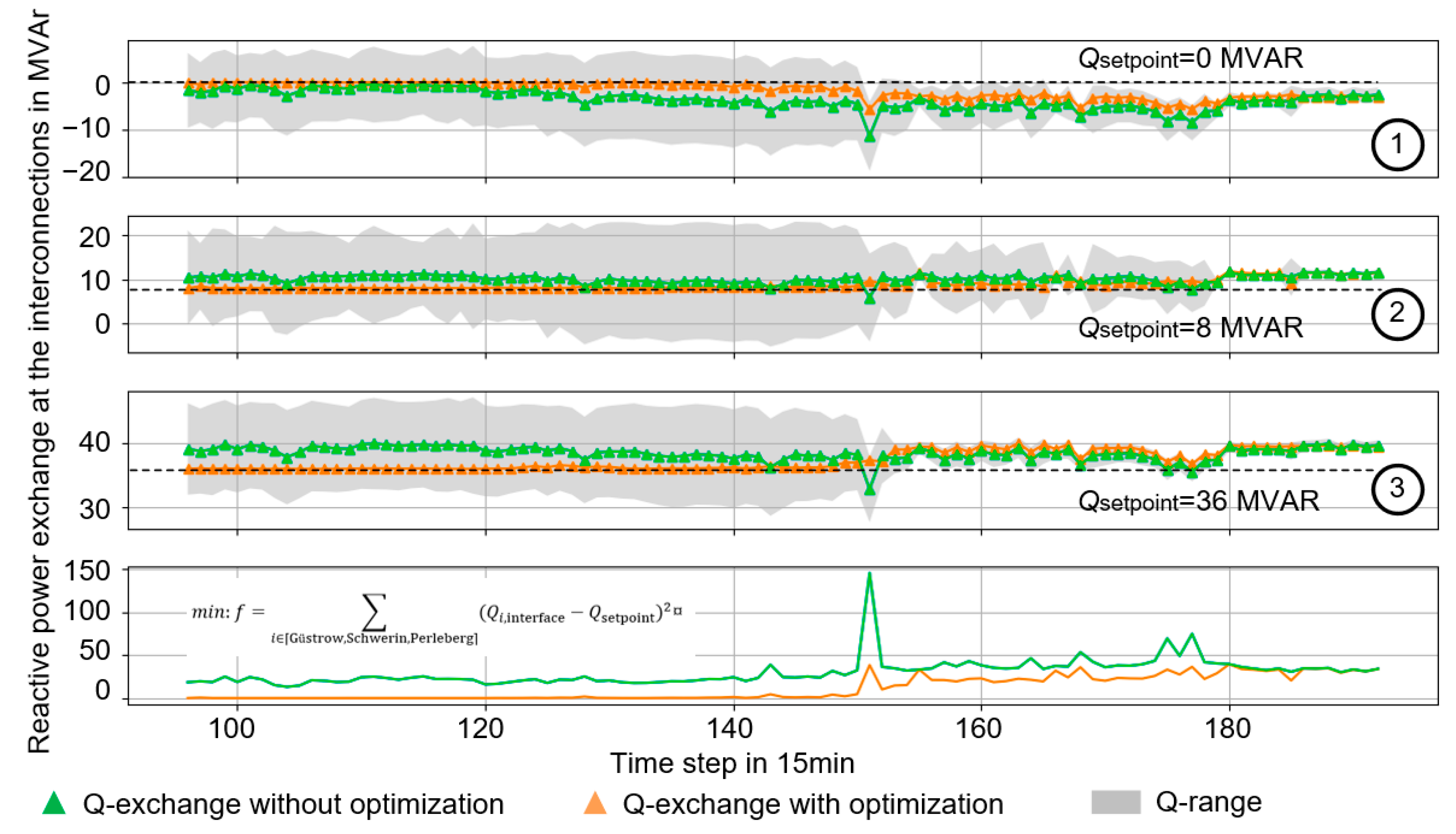 Time Series Optimization-Based Characteristic Curve Calculation for Local Reactive Power Control ...