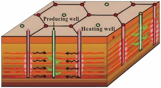 Technical Scheme and Application Prospects of Oil Shale In Situ ...