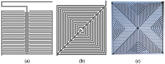 Application of Machine Learning in Fuel Cell Research