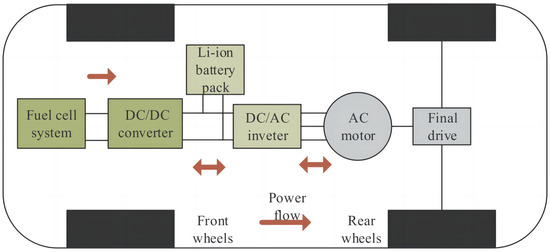 Application of Machine Learning in Fuel Cell Research